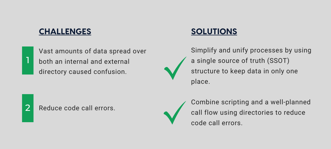 Ephraim McDowell Health: Leveraging Directories to Improve Call Flows and Reduce Code Call ...