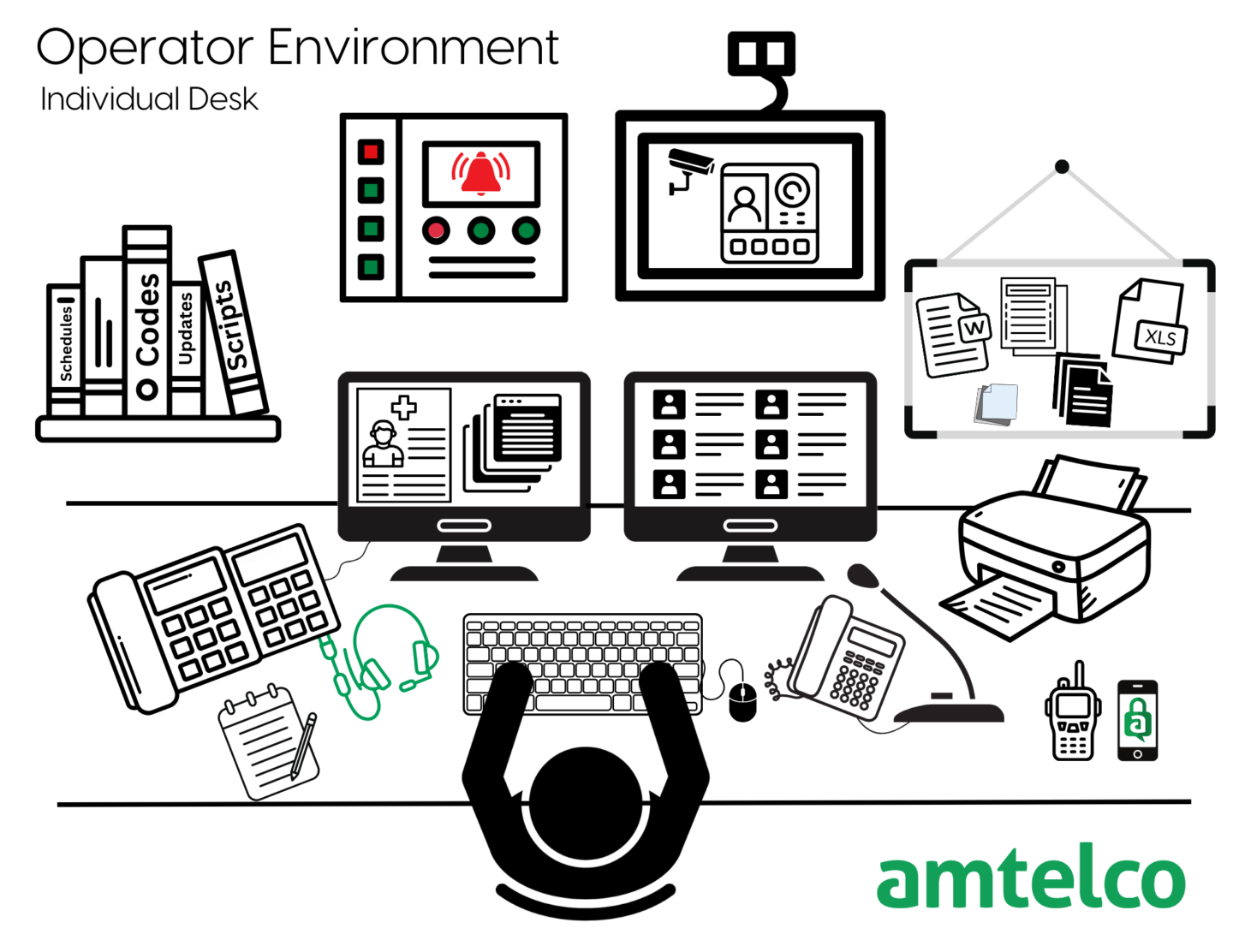 Why Hospital Call Centre Operators Should Be Considered Frontline ...
