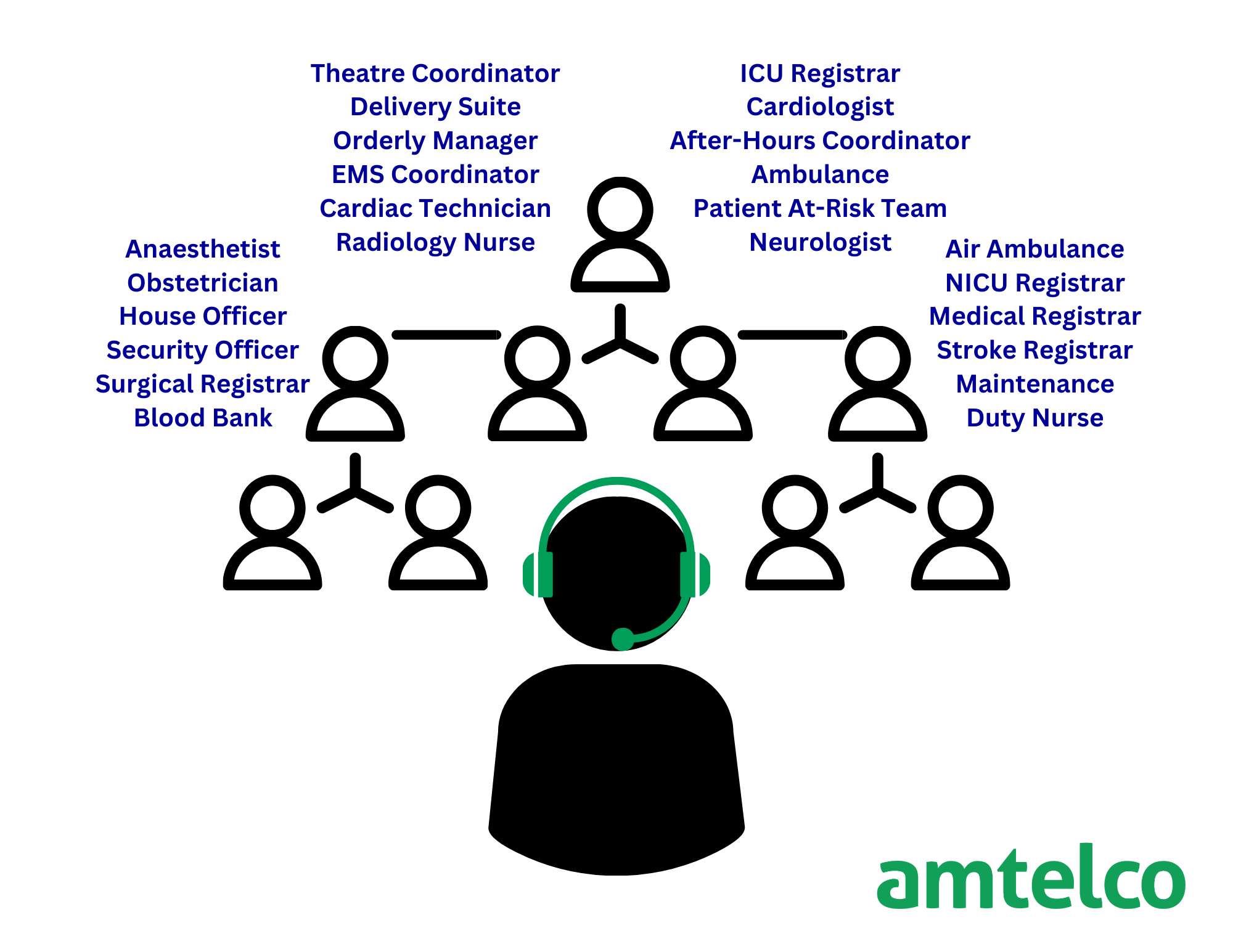 Why Hospital Call Centre Operators Should Be Considered Frontline ...